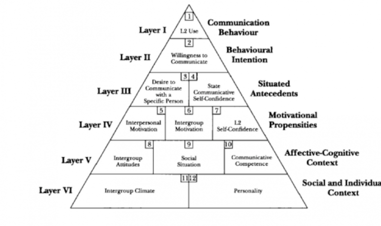Do online grammar checkers affect writing apprehension and language ...
