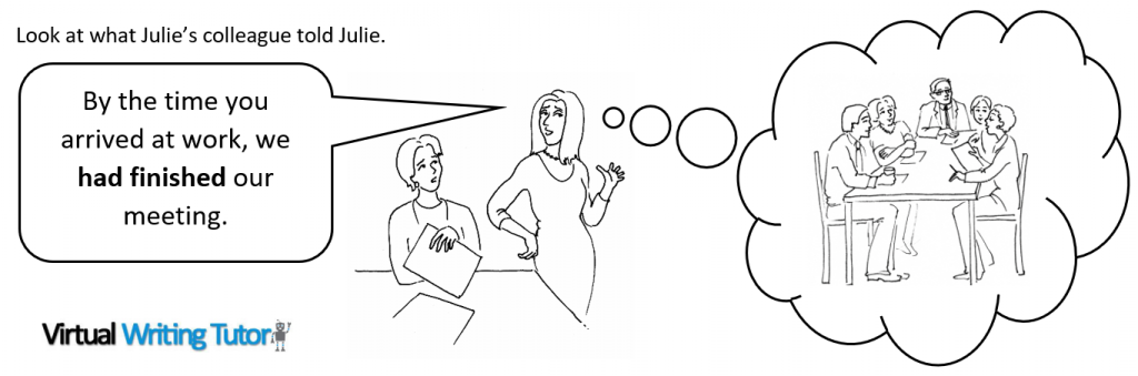 How to Use the Past Perfect Simple - Virtual Writing Tutor Blog