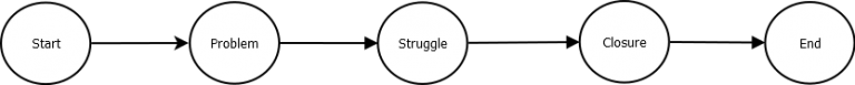Traditional versus Hypertext Fiction - Virtual Writing Tutor Blog