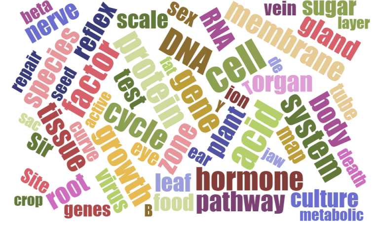 Biology Glossary - Virtual Writing Tutor Blog