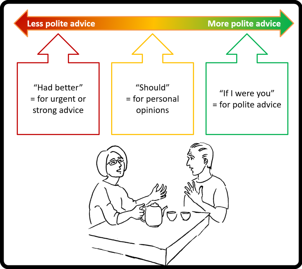 Had Better: Meaning, Form, and Common Errors - Virtual Writing Tutor Blog