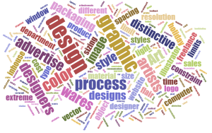 Graphic Design Glossary - Virtual Writing Tutor Blog