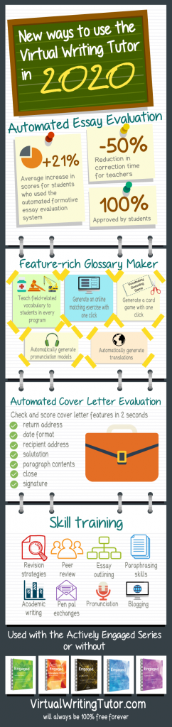 How should I use the Virtual Writing Tutor in 2020? - Virtual Writing ...