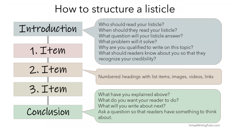 Listicle Writing Tutor - Virtual Writing Tutor Blog