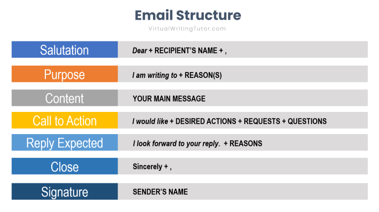 Automatically Scored Emails - Virtual Writing Tutor Blog